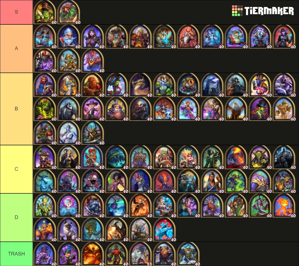 Tier list Hearthstone Battlegrounds : les meilleurs héros du mode selon Oliech - Breakflip